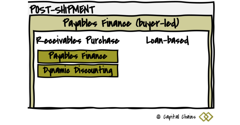 Capital Chains | Supply Chain Finance Expertise & Know How